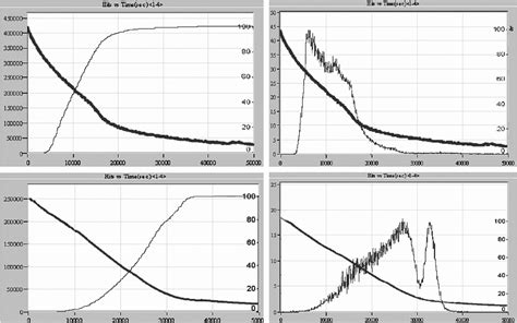 Time Courses Seconds Of The Cumulative Ae Hits Absolute Numbers And