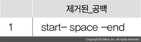 모두의 Sql Trim 공백 제거하기