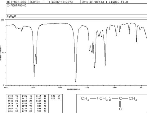2 Pentanone107 87 9 Ir Spectrum