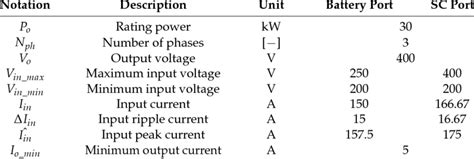 Design Specification For Mpc Download Table