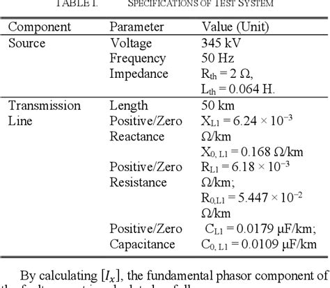 table i from vulnerability assessment of phasor estimation algorithms