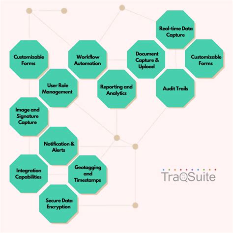 Elevate Your Workforce With Traqsuites Background Verification Software
