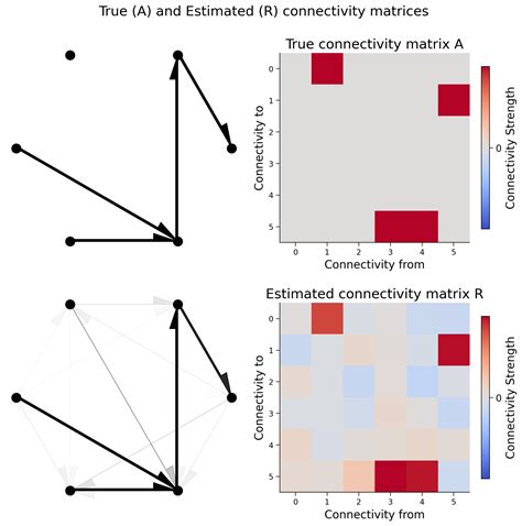 tutorial 2 correlations — neuromatch academy computational