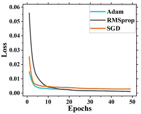 Research Into Prediction Method For Pressure Pulsations In A Centrifugal Pump Based On