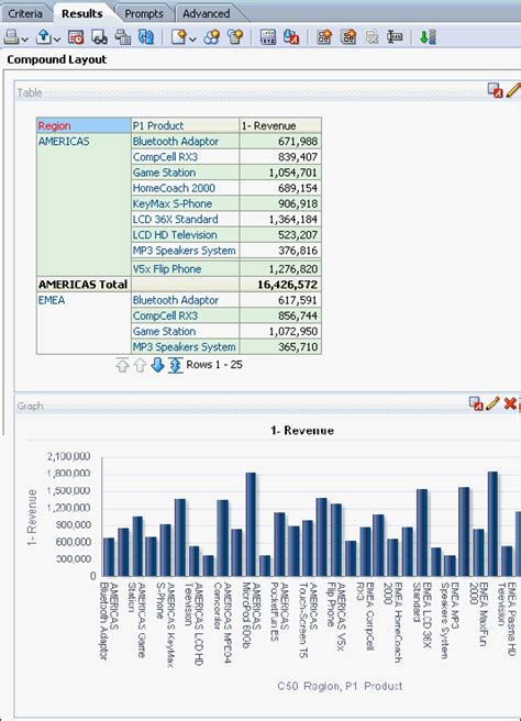 Diksha Sea Obiee 11g Creating Column Selector And View Selector Views