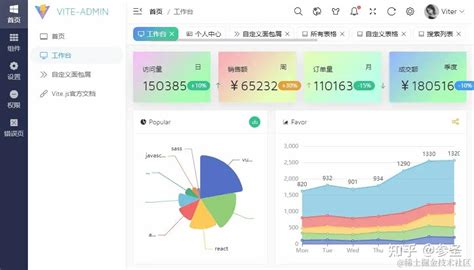 基于vue3全新后台管理方案vite4 vue3 pinia2 vue i18n 知乎
