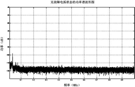 Fault Arc Detection Method And Device Eureka Patsnap