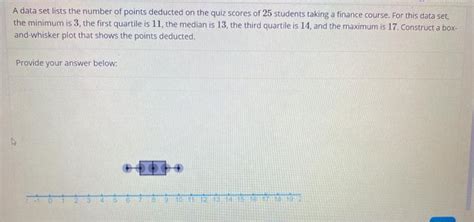 Solved A Data Set Lists The Number Of Points Deducted On The