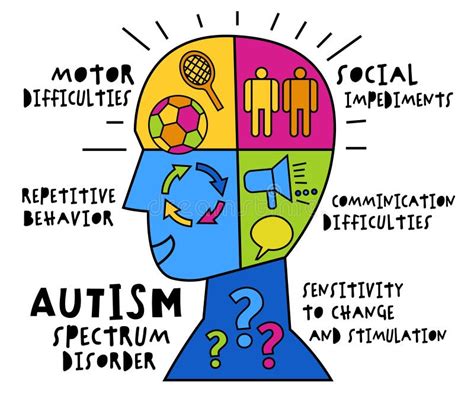 Multidimensional Autism Spectrum Higher And Lower Functioning Stock