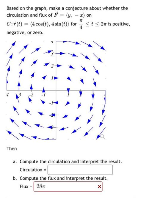 Solved Based On The Graph Make A Conjecture About Whether