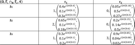 The Restricted Intersection Of Cpf5 Ss And Cpf4 Ss Of Example 6