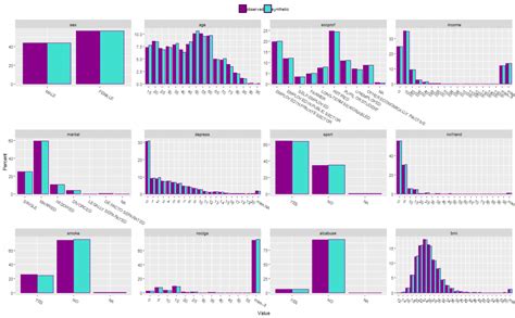 Generating Synthetic Data Sets With ‘synthpop In R R Bloggers