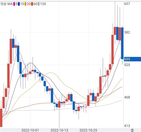피파 월드컵 공식 블록체인 플랫폼사 알고랜드algo 블록스트리트