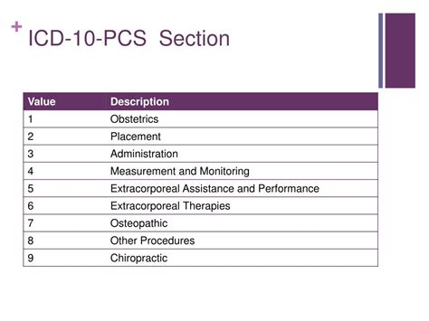 PPT Introduction To ICD PCS PowerPoint Presentation Free Download ID