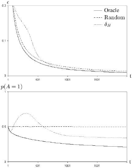Entropy Function Of A Binary Distribution Using Base Two Logarithm