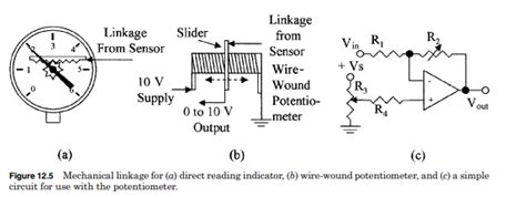 solved a float sensor using a 27 k angular position potentiometer