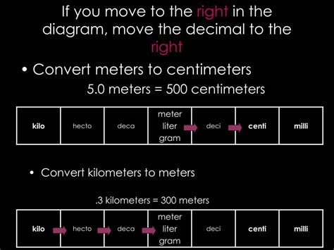 PPT Metric System PowerPoint Presentation Free Download ID 4310559