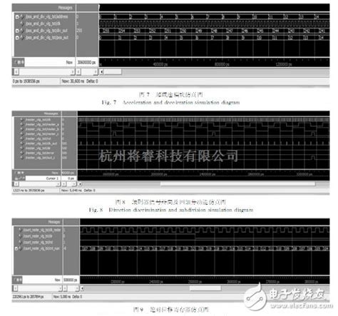 工业电子中的基于arm和fpga的多路电机控制方案 将睿