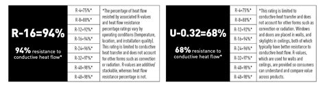Misleading R Value And The Need To Reframe Insulation Scales