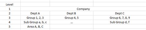 dynamic x axis levels based on rls microsoft fabric community