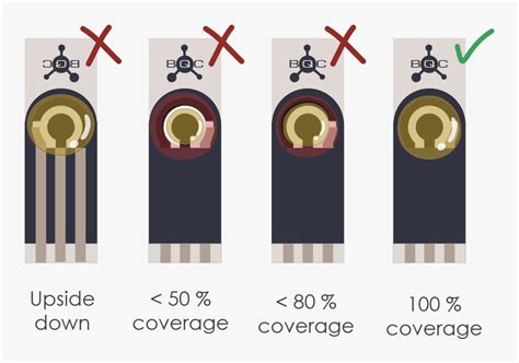 Strip Coverage Guide Graphic Design Hd Png Download Kindpng