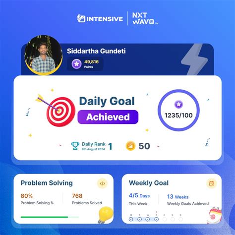 Siddartha Gundeti On Linkedin Day118 200daysofcodingchallenge Ccbp