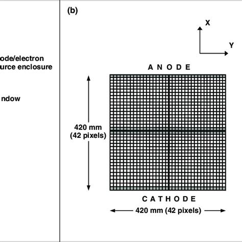 A Two Dimensional Representation Of Geometry Used In Monte Carlo