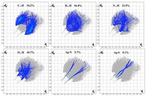Inorganics Free Full Text Synthesis X Ray Structures And Hirshfeld Analysis Of Two Novel