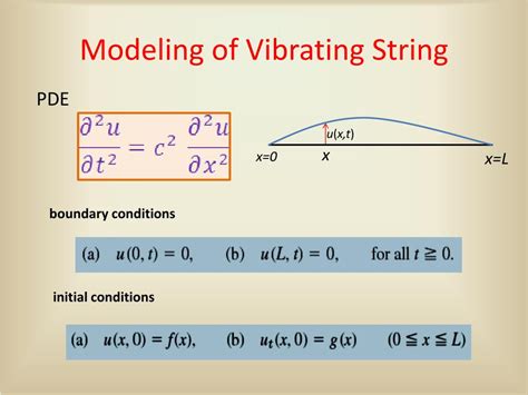 Ppt Wave Equation Modeling Of Vibrating String Powerpoint Presentation Id6718540