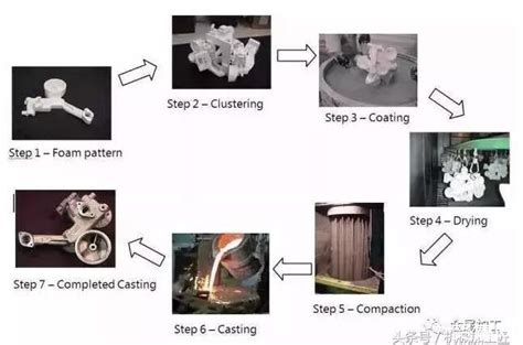 Different Types Of Casting Process Advantages And Disadvantages Dongrun Casting
