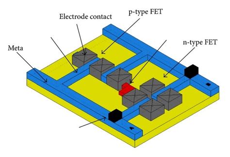 Proposed Layout Of Gnrfet Nor2 Gate With Metal Contacts And