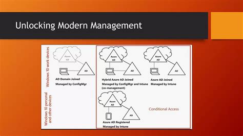 Cloud Security Fundamentals St Louis O365 Users Group Ppt
