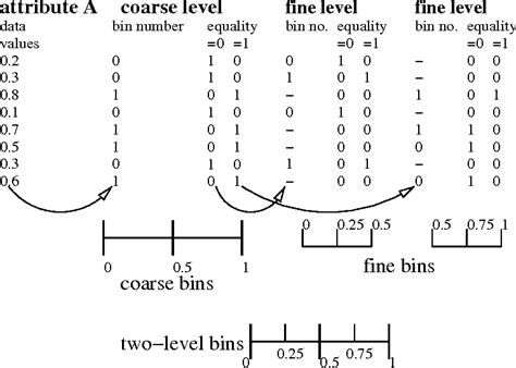 figure 2 from performance of multi level and multi component compressed