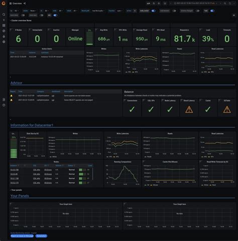 Scylladb Operator Kubernetes Scylladb
