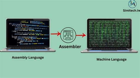 What Is Computer Languages Types And Examples Simitech