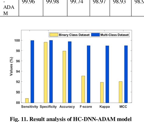 Figure 11 From An Effective Cluster Based Outlier Detection With