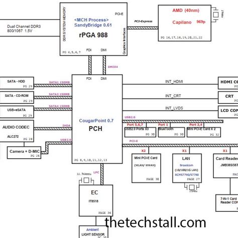 Lenovo IdeaPad Y KL D KL A Rev A Schematic Diagram