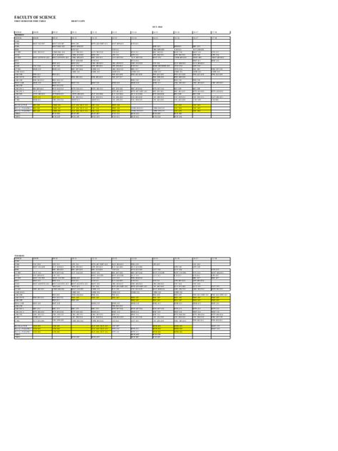 First Semester 2024-2025 Draft Copy Time Table Faculty of Science Jan-17-2025-Yeaar1 Highlighted ...