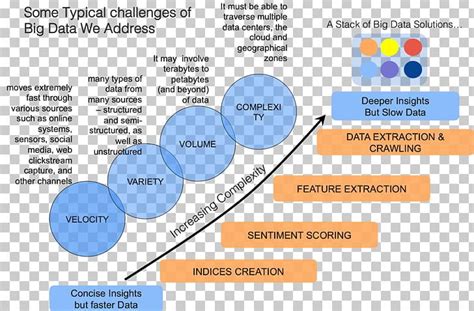 Big Data Apache Hadoop MapReduce Small Data The Tiny Clues That Uncover Huge Trends PNG