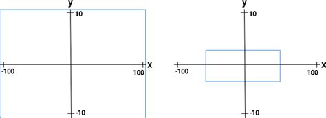Generating Climate Temperature Spirals In Python Dataquest