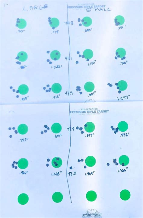 Does Primer Size Matter Part 2 Cci 200 V Cci 400