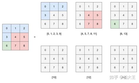 精确覆盖问题 知乎