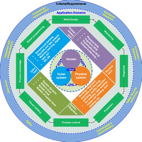 Framework For IWS Derived From 25 Download Scientific Diagram