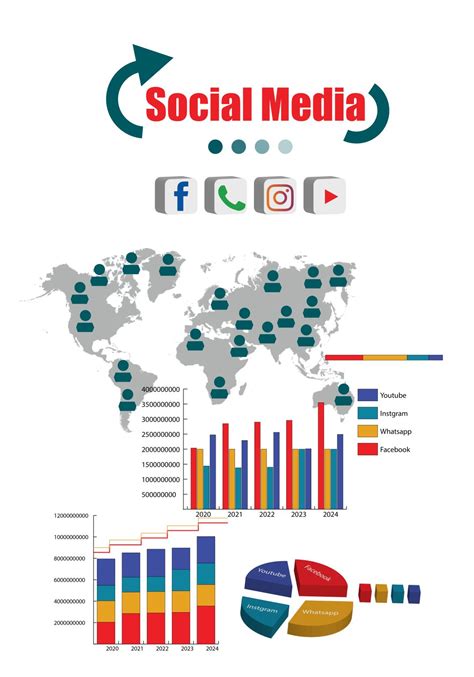nada mohamed on linkedin iti task social media analytical infographic