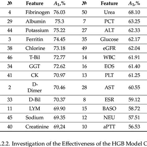 Feature Numbering For Sars Cov 2 Rbv1 Dataset 12 Download
