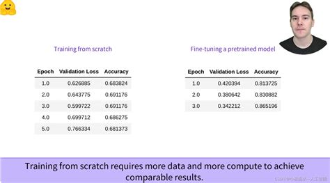 我对迁移学习的一点理解（系列2）训练集源域 Csdn博客