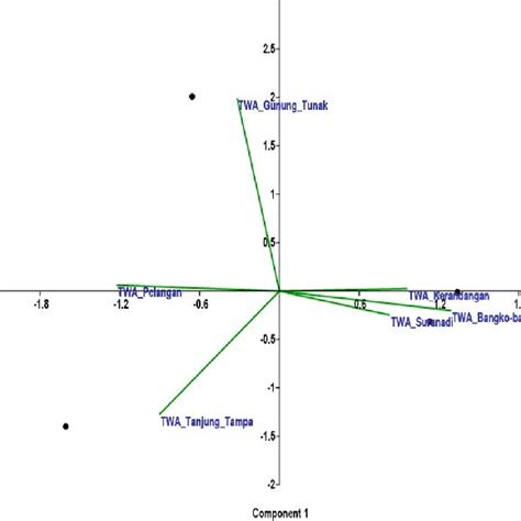 Mapping Bat Species Using Pca Download Scientific Diagram
