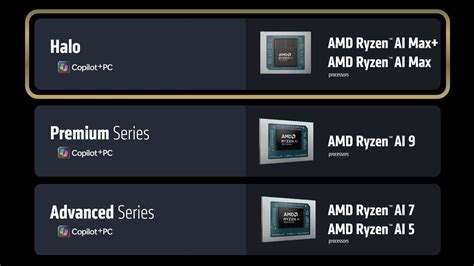 AMD Debuts Ryzen AI Max Series Strix Halo SoC Up To Zen Cores Massive IGPU TechPowerUp