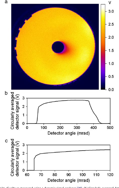 Figure 1 From Detector Non Uniformity In Scanning Transmission Electron Microscopy Semantic